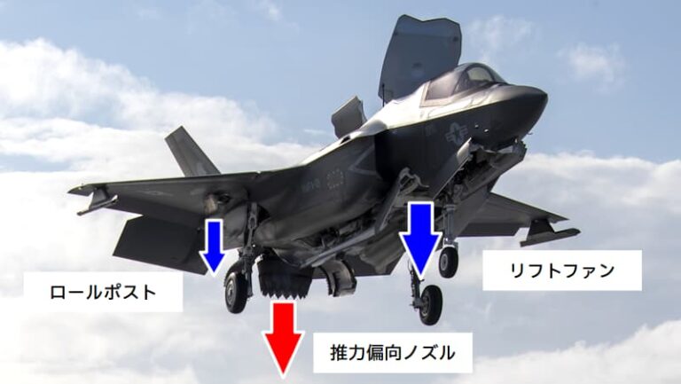 F-35BライトニングIIの冷たい空気のリフトファンと推力偏向ノズル | 写真で学ぶ航空機のモノづくり